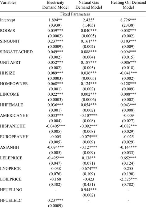 2 results of multilevel models download table