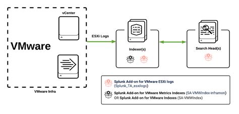 Installation And Configuration Overview For The Splunk Add On For