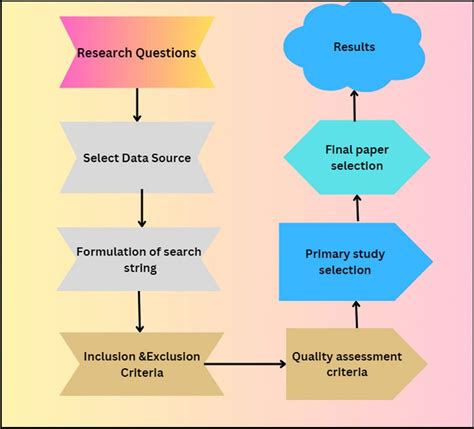 Analysis Of Integration Of Iomt With Blockchain Issues Challenges And… Discover Journal Series