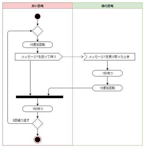 【初心者向け】アクティビティ図のフローチャートを参考にスクラッチscratchでプログラミングする キニナル