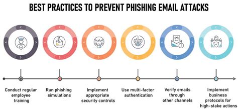 Dhruv Pruthi On Linkedin Recon On Email Attacks 🌐 1 Phishing