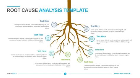 Root Cause Analysis Template Powerpoint