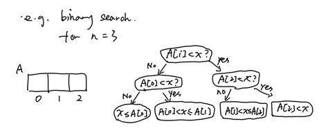 Mit Counting Sort Radix Sort Lower Bounds For Sorting