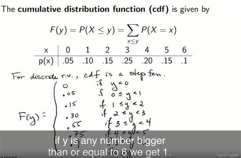 离散型随机变量 Discrete Random Variables Csdn博客