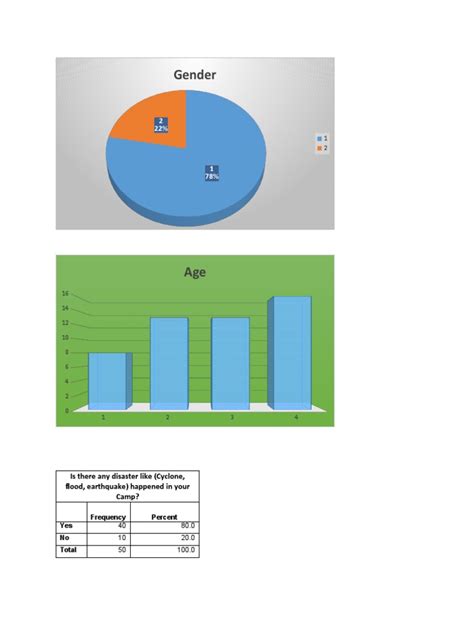 hasan graph analysis pdf emergency management natural disasters