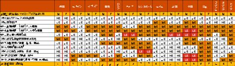 Fatf第4次相互審査 海外主要国・地域の結果概要（2023年5月更新版） Pwc Japanグループ