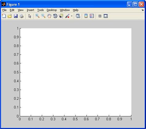 Membuat Grafik Pada Matlab Produk Inovatif