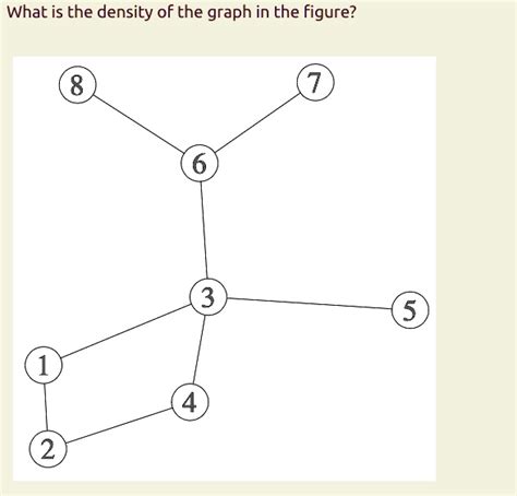 SOLVED What Is The Density Of The Graph In The Figure