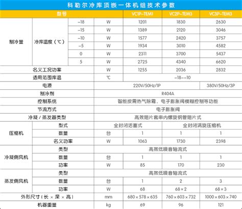 一体式冷库机组