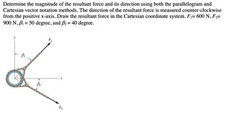 solved determine the magnitude of the resultant force and
