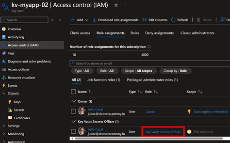 Azure Key Vault Tutorial For NET Developers