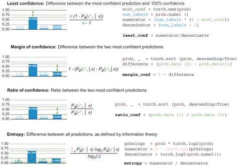 H 2 Quality Control For Data Annotation Deep Learning Bible M