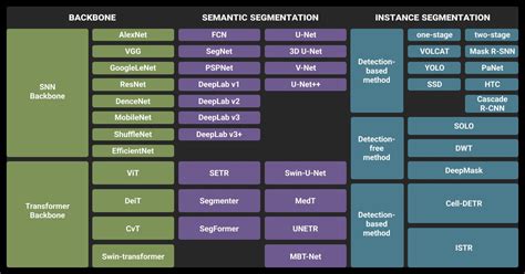 Segmentation Machine Learning Best Methods In 2025 Explained Label