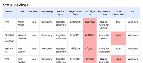 Navigating Microsoft 365 Security Baselines A Strategic Approach With The Cis Controls