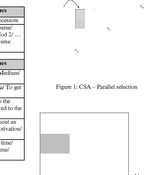 Figure 1 From An Xmlrst Based Approach To Multilingual Document