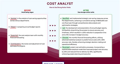 2 Cost Analyst Resume Examples For 2025 Resume Worded 2 Cost Analyst Resume Examples For 2025 Resume Worded