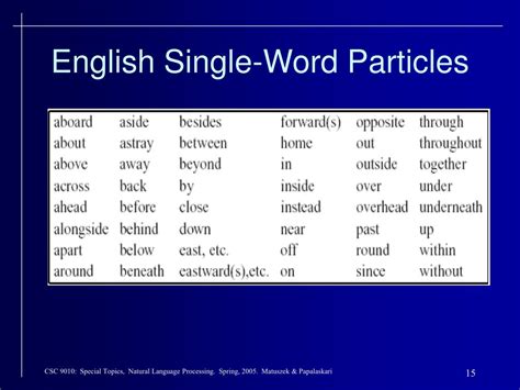 Ppt Part Of Speech Pos Tagging Powerpoint Presentation Free