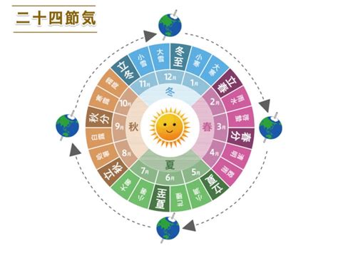 二十四節気「大雪」の意味・読み方は？2024年はいつ？風習・食べ物・冬将軍も解説 暮らしの歳時記 All About