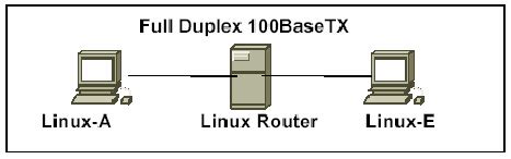 D VoIP Emulation Over Routed Fast Ethernet The Switched Ethernet Download Scientific Diagram