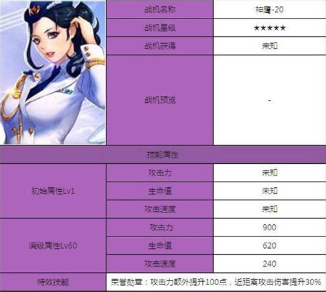 全民飞机大战神鹰20及安妮满级属性升级费用 乐游网