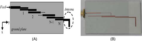 A Model Of Nth Order Filtering Antenna B Proposed Filtering Antenna Download Scientific