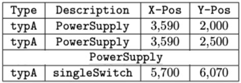 Pgfplots Pgfplotstable Change To Multicolumn Row Depending On Input Data TeX LaTeX Stack