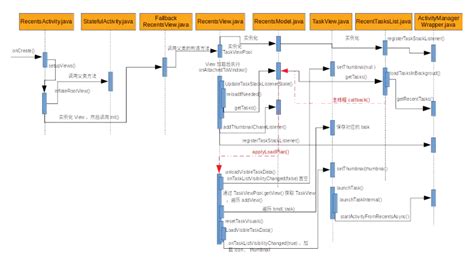 android10 0 最近任务recents功能分析（下） 阿里云开发者社区