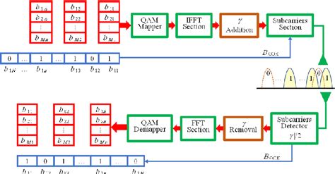 Figure From Upgrading SIMOFDM Using A Threshold For Correct Operation With Analytical Proofs