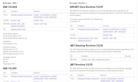 Net Core A Beginners Guide To The Fundamentals Part 2