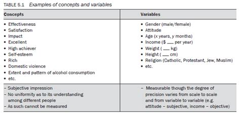 What Is A Variable Hkt Consultant