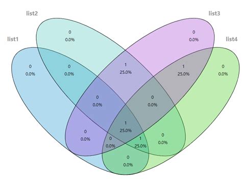 Biomedical Data Analysis Platform
