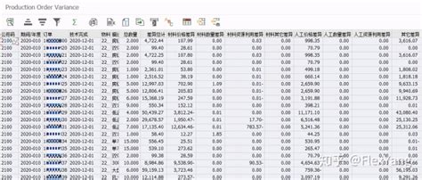 Sap系统工单关闭sap生产工单差异分析 Csdn博客
