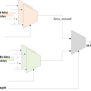 The Diagram Of Crossbar In The Generate Key Module Download Scientific Diagram