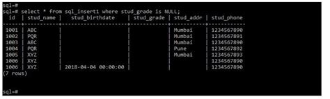 Sql Null Values How Do Sql Null Values Works With Count And Column