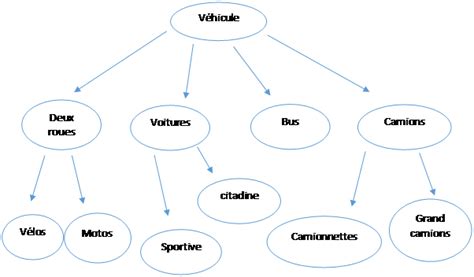 Tutoriel Python Notion Dhéritage Tutoriel Python