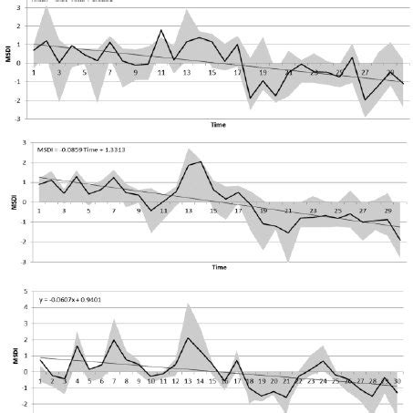 Illustrative Diagram Of SDI Calculation Steps From A Desired Download Scientific Diagram
