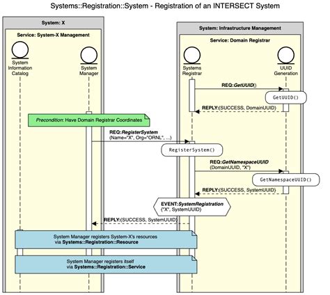 Microservice Capabilities For System Management — Intersect
