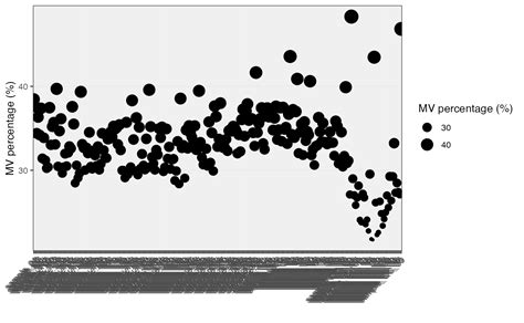 Explore Data • Tidymass