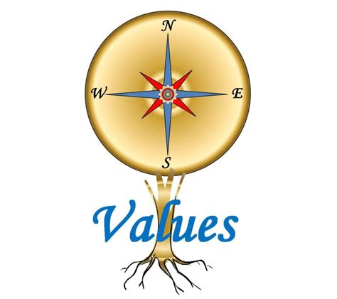 Creating A Company Culture Compass With Core Values Rays Business