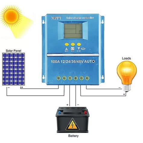controller di carica solare mppt identificazione automatica