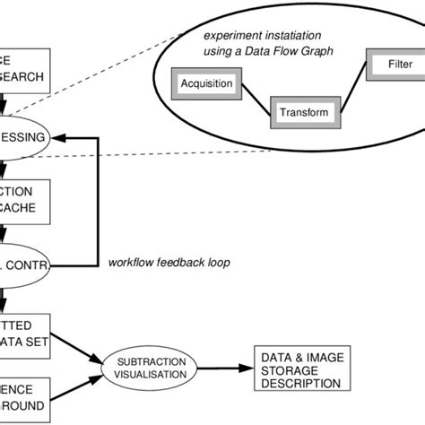 Typical Example Of A Process Flow Template Pft Comprising Both Download Scientific Diagram