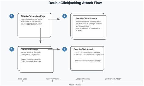Clickjacking Oauth Mateusz Olejarka
