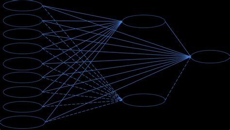 The Hypothesized Models Lines And Signs Indicate The Presence Of The