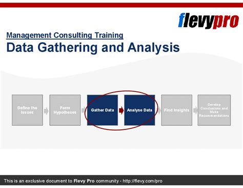 Data Gathering and Analysis PPT Slide Deck