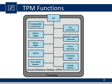 Ppt Lecture 20 Trusted Computing And Multilevel Security Powerpoint