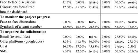 General Evaluation Of Pco Vision Download Table