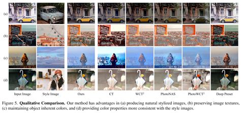 Mastering The Art Of Video Filters With Ai Neural Preset A Neural