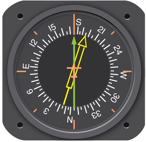 Aircraft Radio Magnetic Indicator Rmi And Distance Measuring