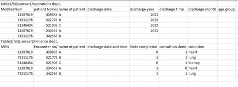 How To Join Two Fact Tables In Direct Query With M Microsoft