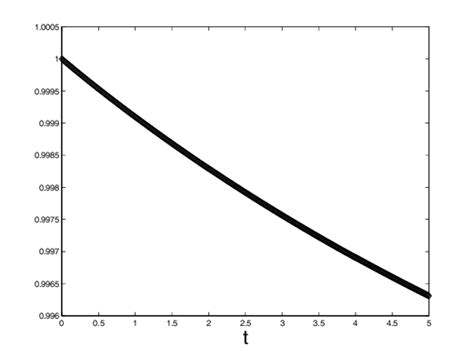 The Dynamics Of A Cylindrical Viscous Filament Immersed In Viscous Download Scientific Diagram